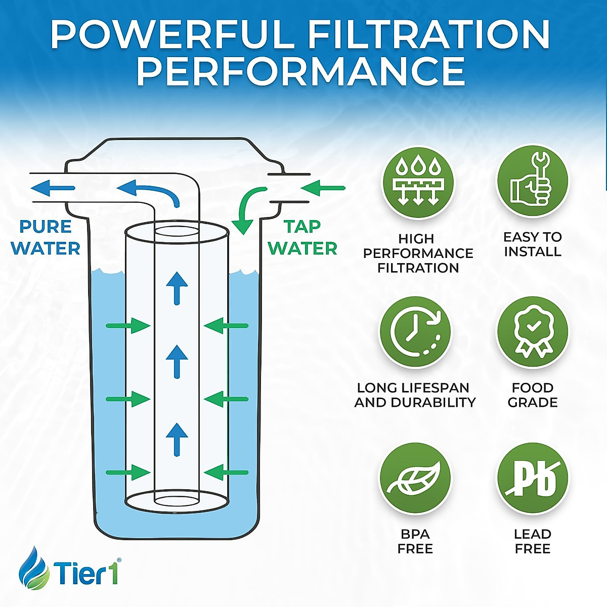 Tier1 1 Micron 10 Inch x 4.5 Inch | 4-Pack Spun Wound Polypropylene Whole House Sediment Water Filter Replacement Cartridge | Compatible with Pentek DGD-2501, 155359-43, SDC-45-1001 Home Water Filter
