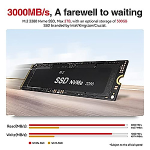 TRIGKEY Desktop Computer Ryzen 5 5500U(6 Cores, 12 Threads) 16GB DDR4 500GB M.2 NVME(Max 2200MB/S) SSD Gaming S5 Mini Computer W11 Pro. Wi-Fi 6/Bluetooth 5.2/4K@60Hz/Dual HDMI/USB 3.0 Micro PC