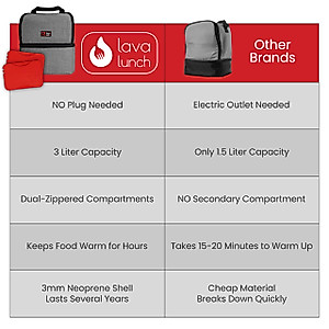 Lava Lunch™️ | Heated Lunch Box with Insulated Cold Compartment | Food Warmer Lunch Bag for Kids & Men & Women (Heather Grey)