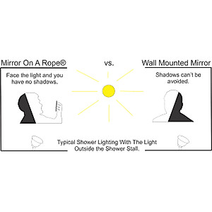 Mirror On A Rope ReflectX Travel Shower Mirror - Light and Durable - Made in The U.S.A. - Shatterproof - Easily Eliminate Fog and Shadows for a Clear Fog Free Reflection. (unclad)