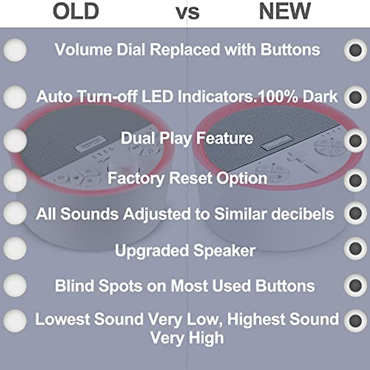 Sleepmac™ Pink Noise Machine (White)