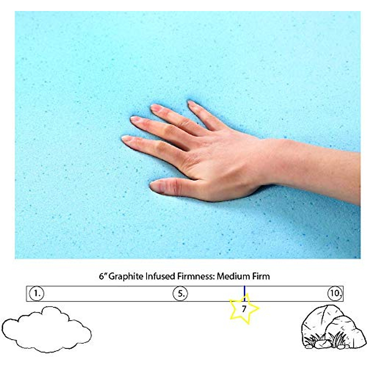 American Mattress Company 6" Graphite Infused Memory Foam-Sleeps Cooler-100% Made in The USA-Medium Firm (Short King - 72x75)