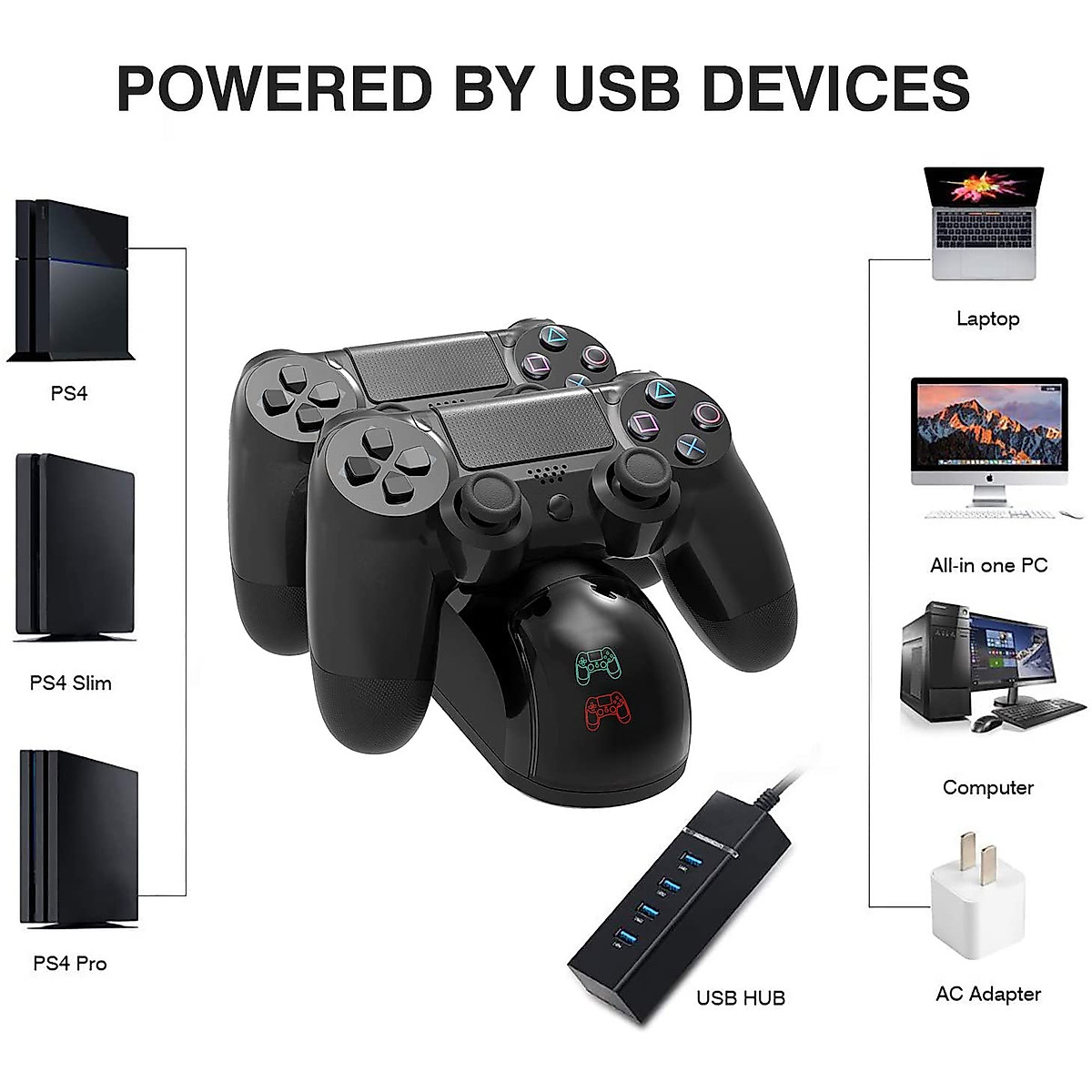 PS4 Controller Charger Charging Station, YCCSKY Wireless PS4 Chargers Controller PS 4 Twin Charger Charging Dock Station Stand PS4 Charger for PS4/PS4 Pro/PS4 Slim Controller, Black