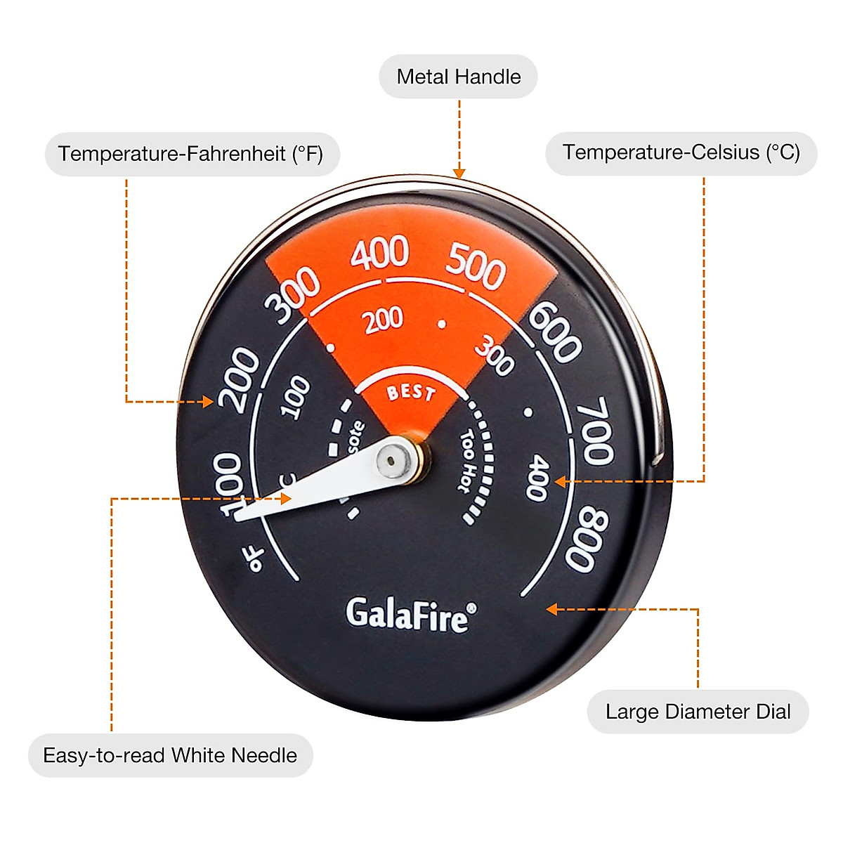 GALAFIRE Wood Stove Thermometer Magnetic, Oven Temperature Meter for Wood Burning Stoves, Gas Stoves, Pellet Stoves, Avoid Stove Fan Damaged by Overheat