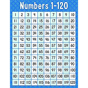 Creative Teaching Press Numbers 1-120 Chart (Primary Grade Math Concepts) Pre-K - 2nd Grade (8609)