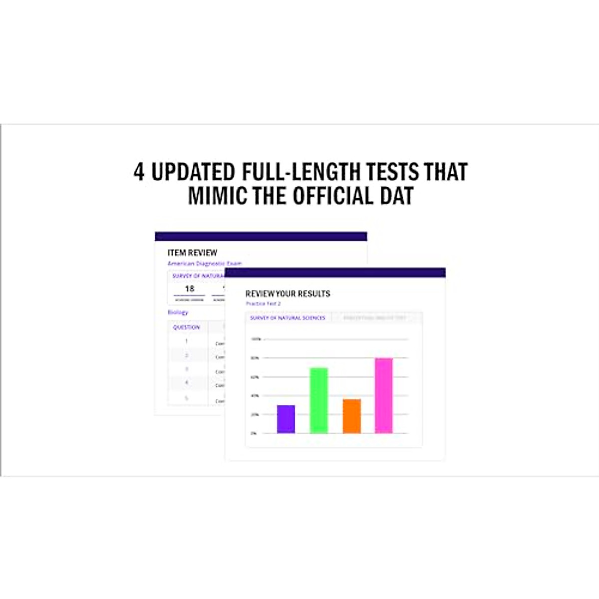 DAT Prep Plus 2023-2024: 2 Practice Tests + Proven Strategies + Online (Kaplan Test Prep)