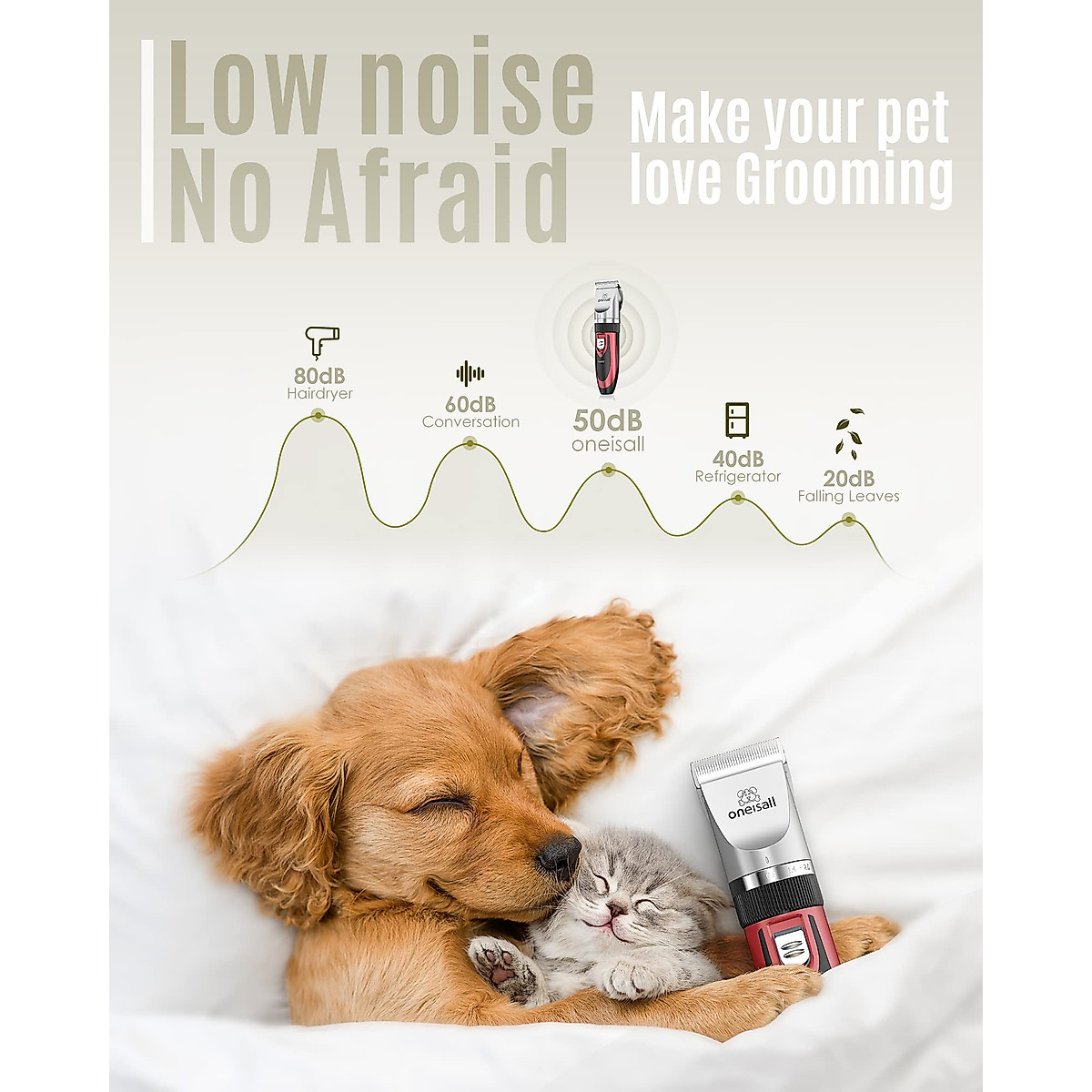 oneisall Dog Shaver Clippers Low Noise Rechargeable Cordless Electric Quiet Hair Clippers Set for Dogs Cats Pets