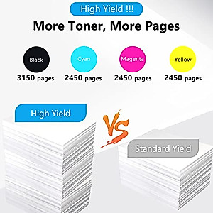 High Yield 206X Toner Cartridges 4 Pack, Compatible with M255dw, M283fdw, M283cdw, M282nw Printer, Black Magenta Yellow Cyan, No Chip, with Tools
