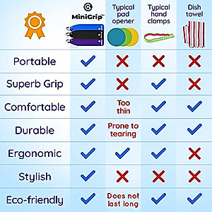 MiniGrip Rubber Jar Opener Gripper (3 Pack) – Designed in the USA for Exceptional Grip - Portable Twist Top Bottle Opener with Keyring Carabiner