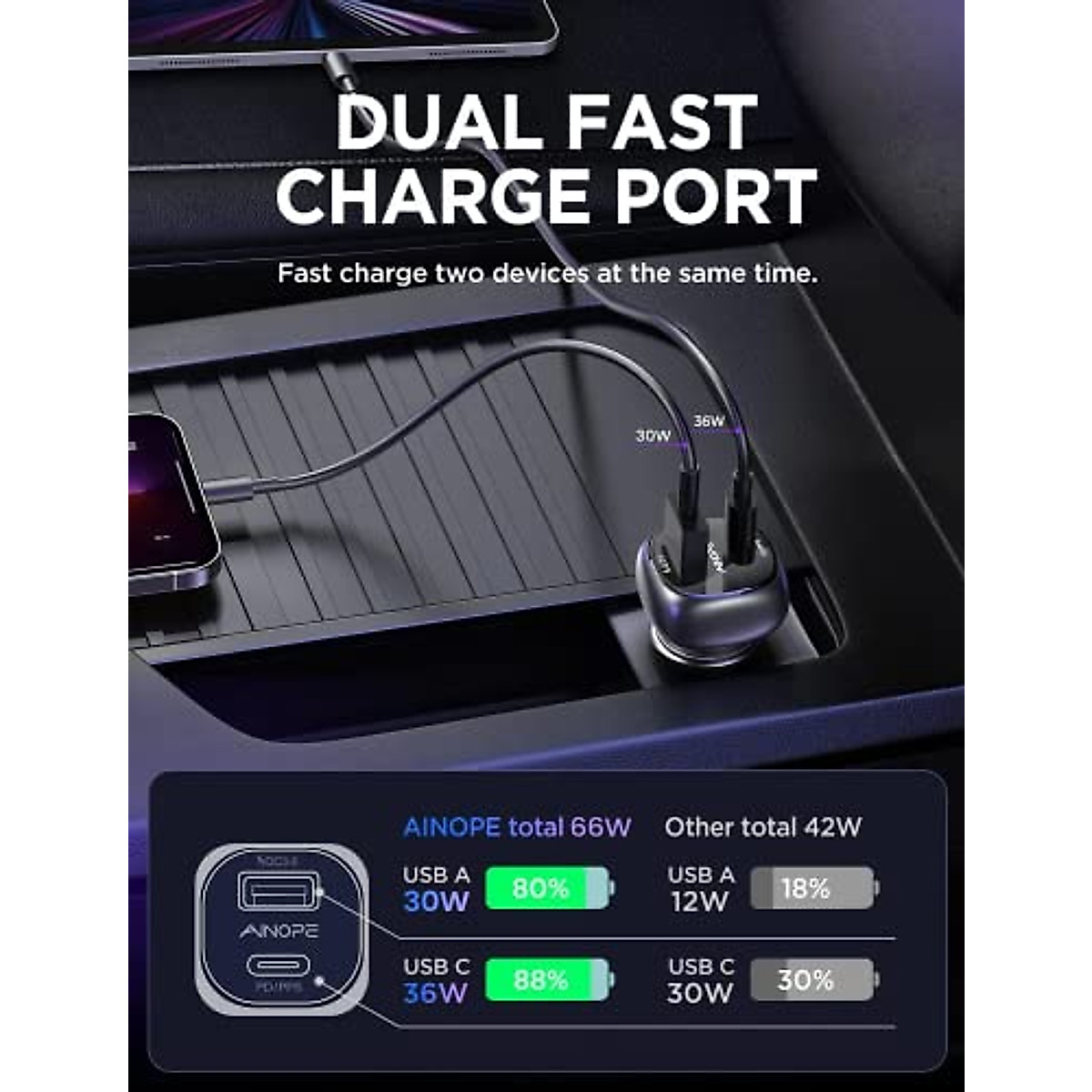 66W USB C Car Charger-AINOPE [PD 36W+QC 30W] [All Metal] QC 3.0 Dual Port iPhone Car Charger Type C Car Adapter Fast Charger for iPhone 14 13 12 Pro, Samsung S22 S21 iPad MacBook Pro Air Laptop