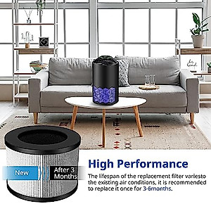 2 Pack TZ-K1 Replacement Filter Compatible with ToLife TZ-K1 Air Puri-fier, AROEVE MK01 MK06 Air Purifi-ers, 3-in-1 H13 HEPA Filter, Activated Carbon and Pre-filter, 360° Rotating Filter(White)