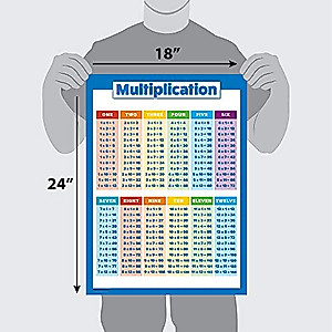 Palace Learning 3 Pack - Multiplication Tables Poster + Division + Human Body Chart for Kids (LAMINATED, 18" x 24")