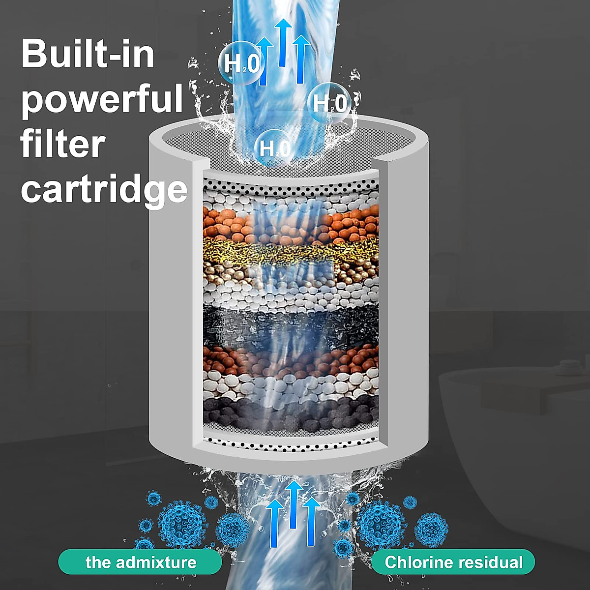 Cobbe High Pressure Shower Head with 7 Spray Modes and Filters - Removes Chlorine and Harmful Substances from Hard Water (Chrome)