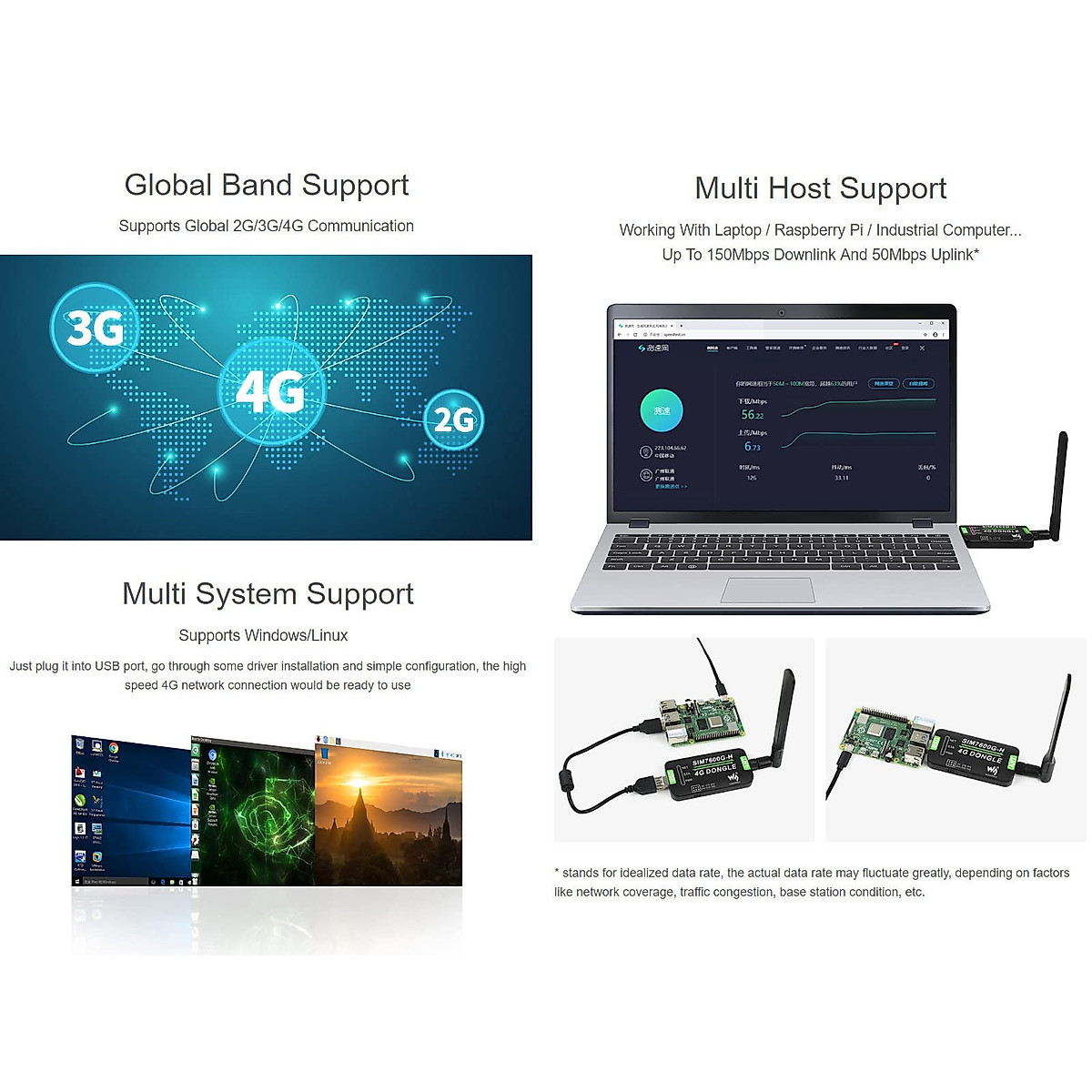 Waveshare SIM7600G-H 4G DONGLE with Antenna with Industrial Grade 4G Communication and GNSS Positioning Peripheral Supports Global Band.