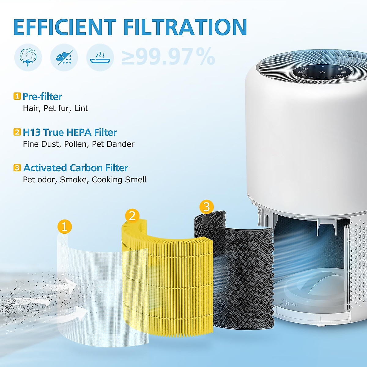 2 Pack Core 300 Replacement Filter for LEVOIT Core 300 and Core 300S Air Purifier, 3-in-1 Core 300 Pet Aller-gy Filter Efficiency Activated Carbon Filtration System, Core 300-RF-PA