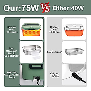 75W Electric Lunch Box Food Heater, 1.8L Large Capacity Heated Lunch Boxes for Adults/Work/Car/Office, 3 in 1 12V/24V/110V Food Warmer Lunch Box with Fork/Spoon and Insulated Carry Bag (Dark Green)