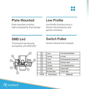 Ranked Gateron Ks-33 Low Profile v2 Key Switches for Mechanical Gaming Keyboards | Plate Mounted (Gateron Blue, 10 Pcs)