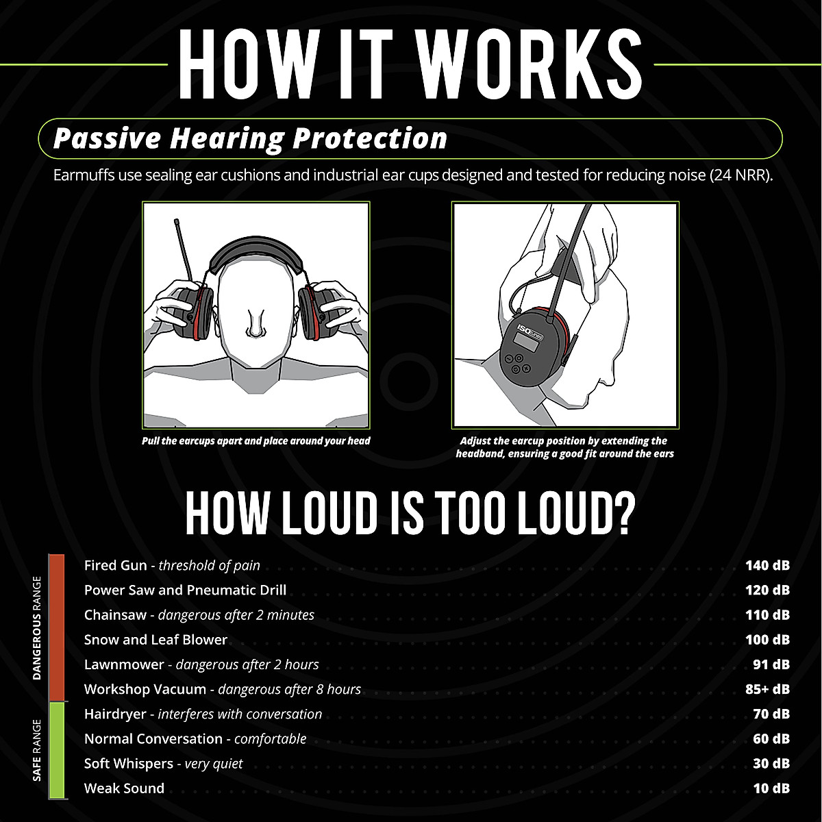 ISOtunes AIR DEFENDER AM/FM Earmuffs: Comfortable Wireless Hearing Protection with AM/FM Radio Tuner. Runs on 2 AA Batteries (Not Included)