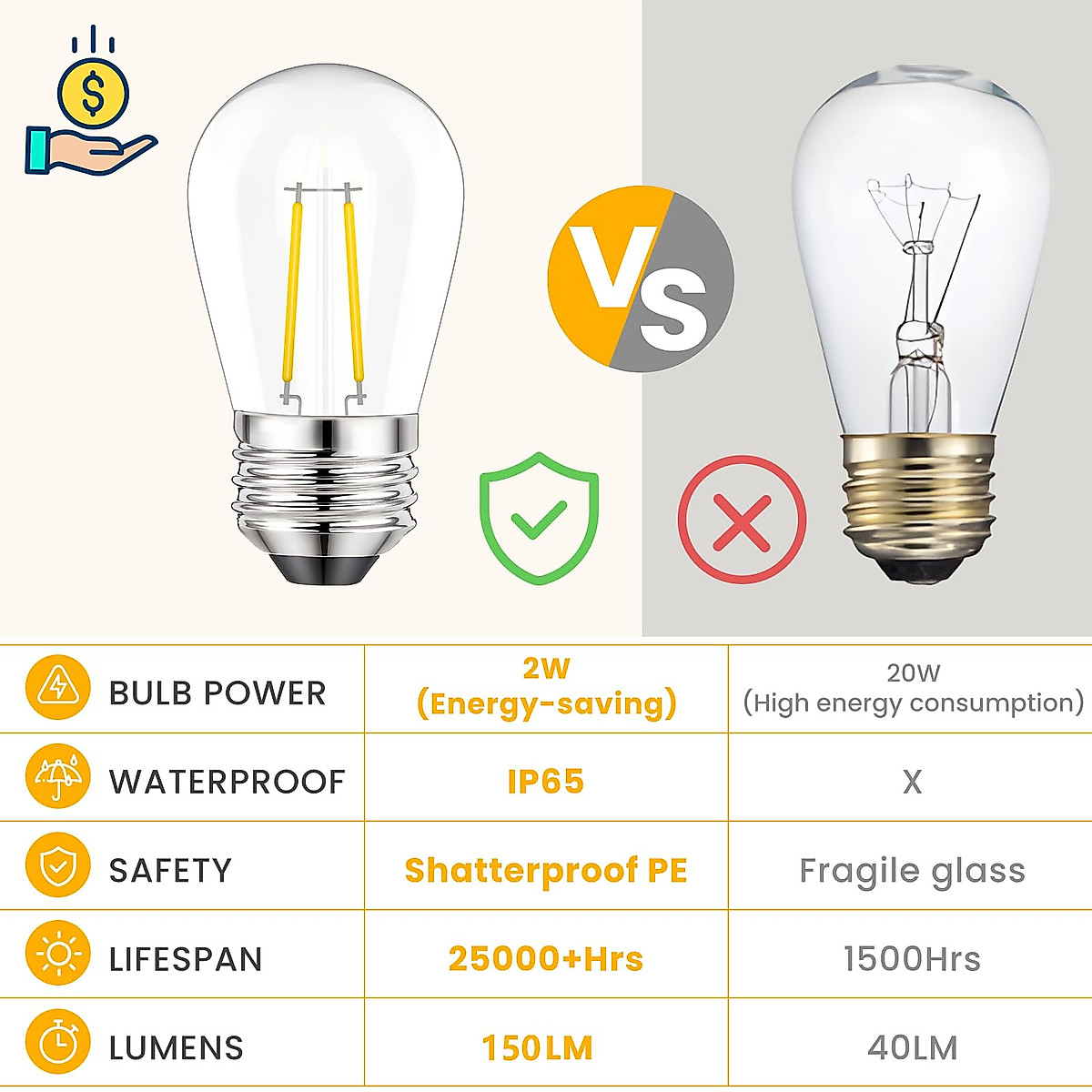 Svater 15 Pack 2W S14 Replacement LED Bulbs for Outdoor String Light, Dimmable Plastic Vintage Edison Bulb Lights, E26 Base,IP65 Waterproof, Warm White 2700K