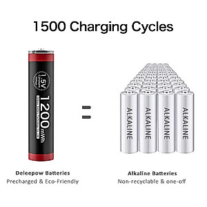 Deleepow USB Rechargeable AAA Batteries 4 Pack, USB C Rechargeable Triple A Lithium Batteries, 1200mWh 1.5V with 2-in-1 Charging Cable, 1 Hour Fast Charging AAA Rechargeable Battery