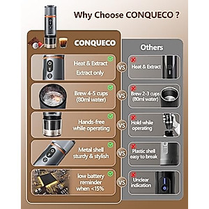 CONQUECO Portable Espresso Coffee Machine: 12V Electric Small Travel Expresso Maker - Self Heating 8 Cups Battery Powered Compatible for Nespresso Capsule - for Camping RV Hiking Office (w/Handbag)