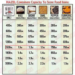 HAZEL Stainless Steel Containers Set For Kitchen Storage Transparent See Through Matt Finish Storage Dabba Jars, Set of 4, 1500 ML Each, Silver