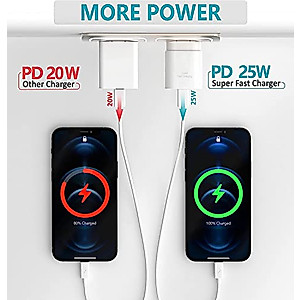 USB C 25W PD Fast Charger Block for iPhone 14 13 More Power Type C Charger Wall Plug Adapter Quick Charging Block Compatible with iPhone 14/14 Pro/Pro Max/iPhone 13/iPhone 12/iPad Pro/GalaxyS22/S21