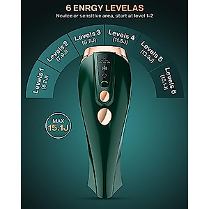OUBABO IPL Hair Removal for Women and Man, Laser Hair Removal Device with Ice Cooling Care, at-Home Permanent Hair Reduction for Facial Armpits Legs Bikini Line Whole Body, Come with Razor and Goggles