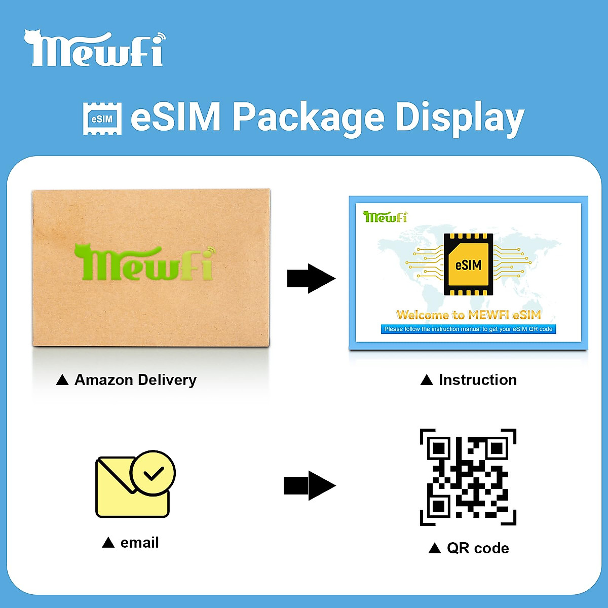 Japan eSIM, 15GB for 30 Days Japan Travel SIM Card, Japanese Data Only Sim Card, No Physical Card, Activation Required (15GB for 30Days)
