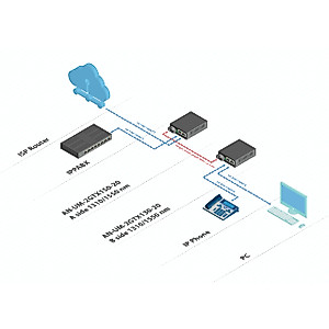 2 port RJ-45 Gigabit Ethernet to WDM SC Single Mode Single Fiber BiDi Media Converter - Built-in Fiber Module 20km (12.42 Miles) to UTP Cat5e Cat6 10 100 1000 RJ-45 AutoSensing 1 Pair Set 1310/1550nm