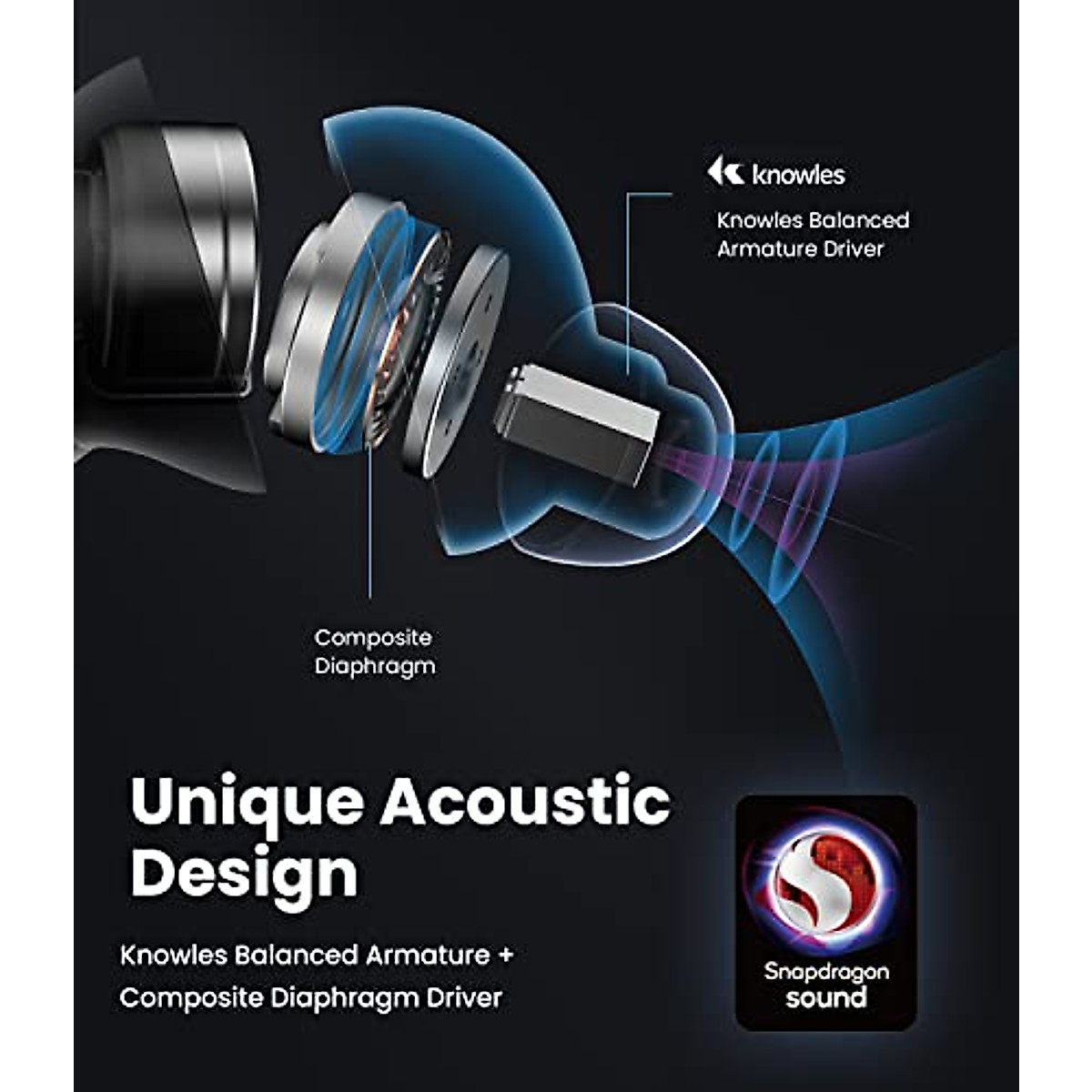 Edifier NeoBuds S Bluetooth V5.2 Wireless Earbuds with Snapdragon Sound, Active Noise Cancelling Earphones with 6 Microphones, Subwoofer, IP54 Waterproof, Gaming Mode – Black