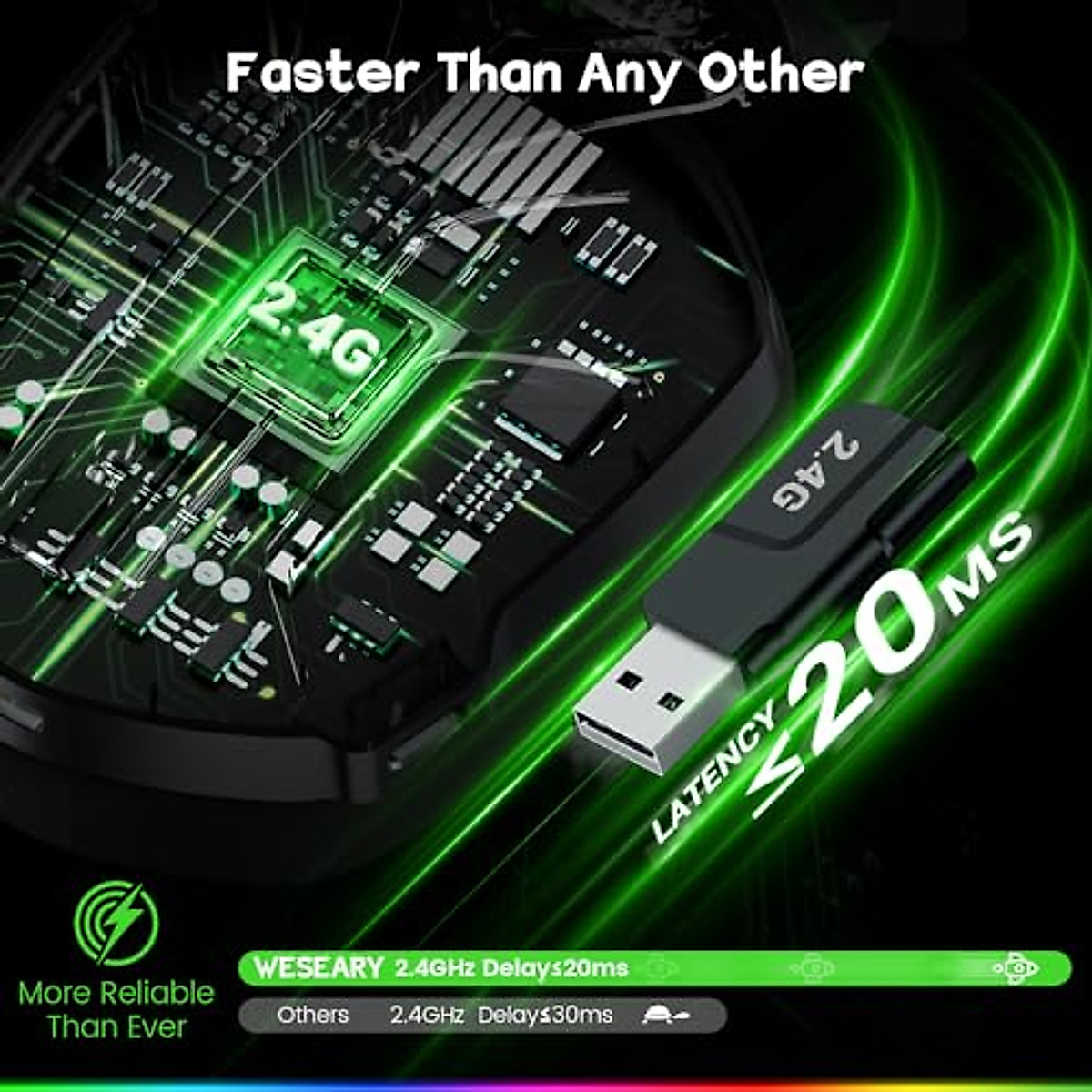 WESEARY 7.1 Wireless Gaming Headset with Microphone for PS4, PS5, PC, Switch, Mac, 2.4GHz Bluetooth Gaming Headphones with Crystal-Clear Mic, 50Hr Battery, Cool RGB