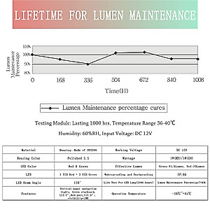 jamgoer Boat Navigation Lights 1 Pair Bow Light Waterproof Led 12V Stainless Marine Signal Sidelight for Pontoon Skiff Yacht (Red & Green)
