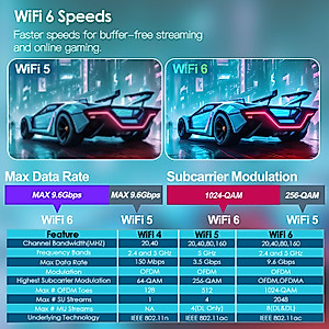 EASYTONE 2024 Android TV Box 12.0, Android Box TV 4GB 64GB Allwinner H618 Quad core 6K TV Box with 2.4/5GHz Dual-WiFi 6K UHD WiFi 6 BT5.0 Ethernet 100M Smart TV Box Android