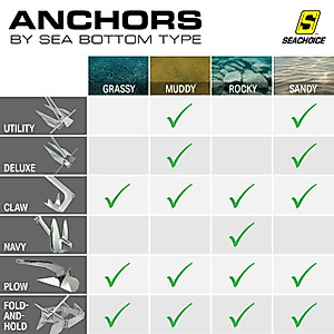 Seachoice Plow Boat Anchor, Hot-Dipped Galvanized, 35 lbs. for Boats 42-52 Ft.