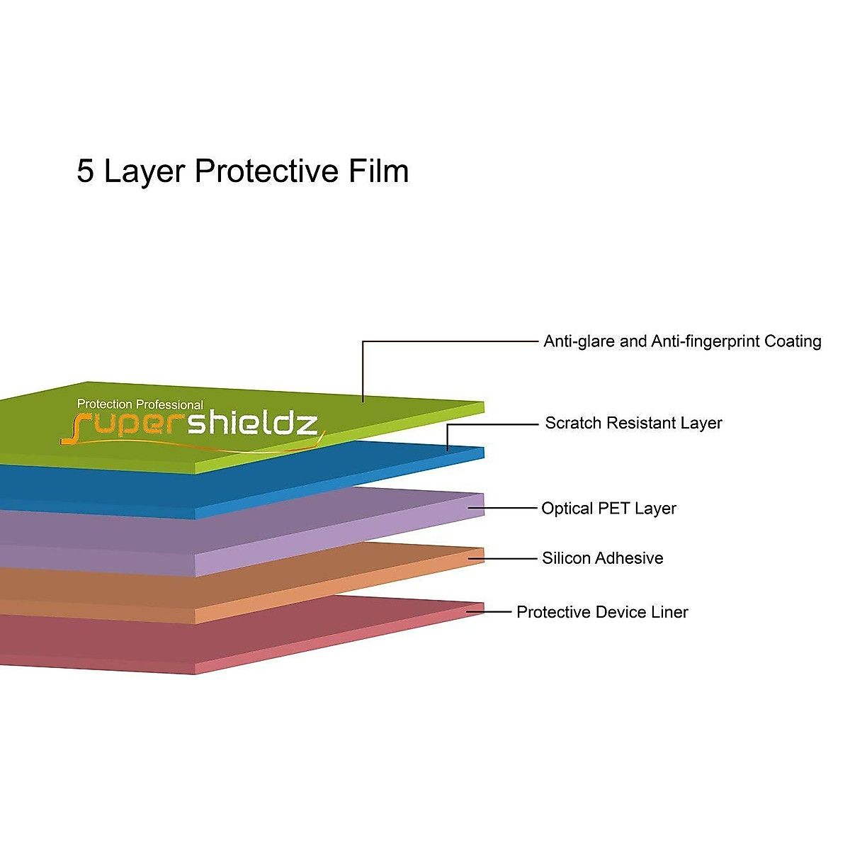 Supershieldz (3 Pack) Designed for Samsung Galaxy Tab A 8.4 inch (2020) Screen Protector Anti Glare and Anti Fingerprint (Matte) Shield