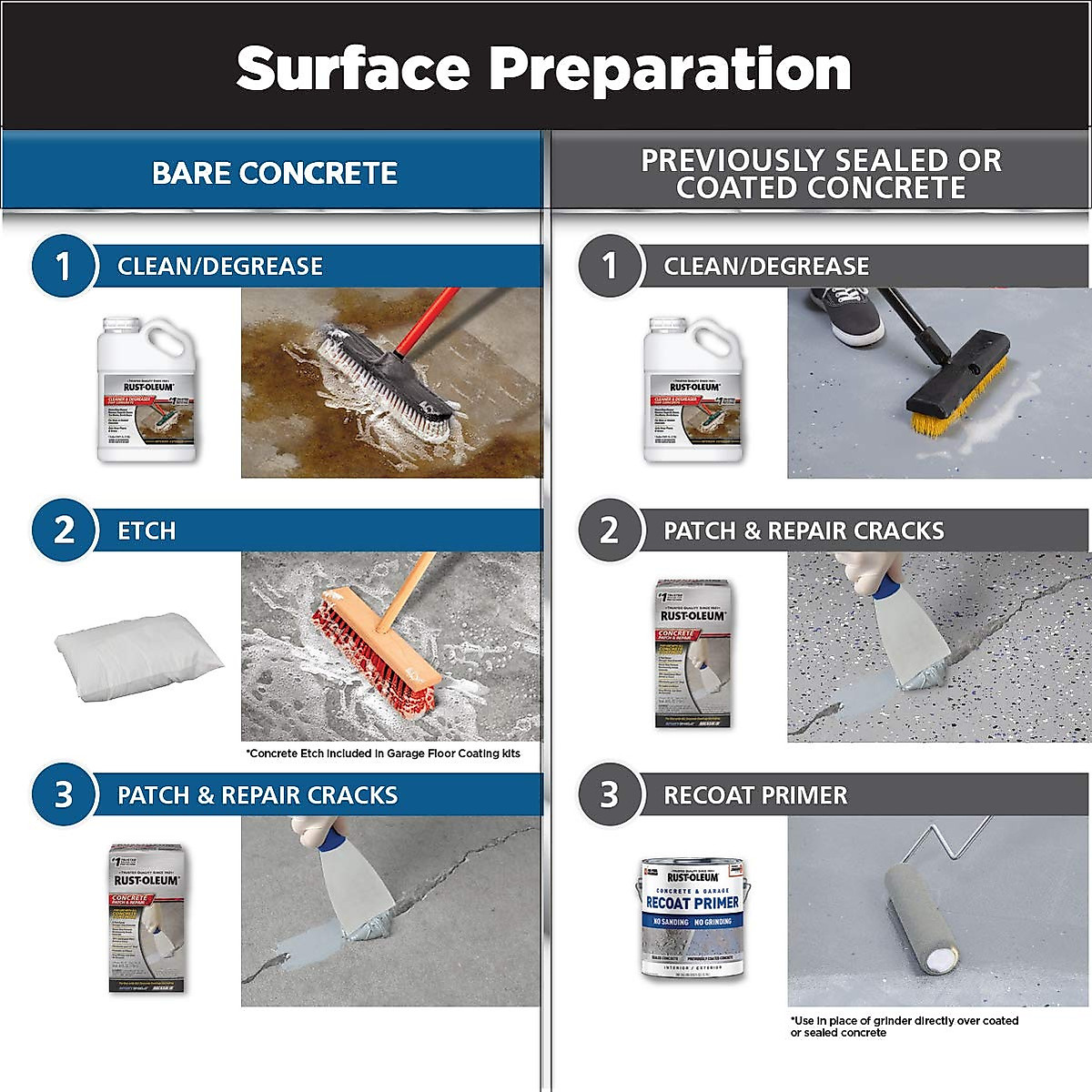 Rust-Oleum 60007 Rocksolid Polycuramine Garage Floor Coating, Tan, 1 Car Kit