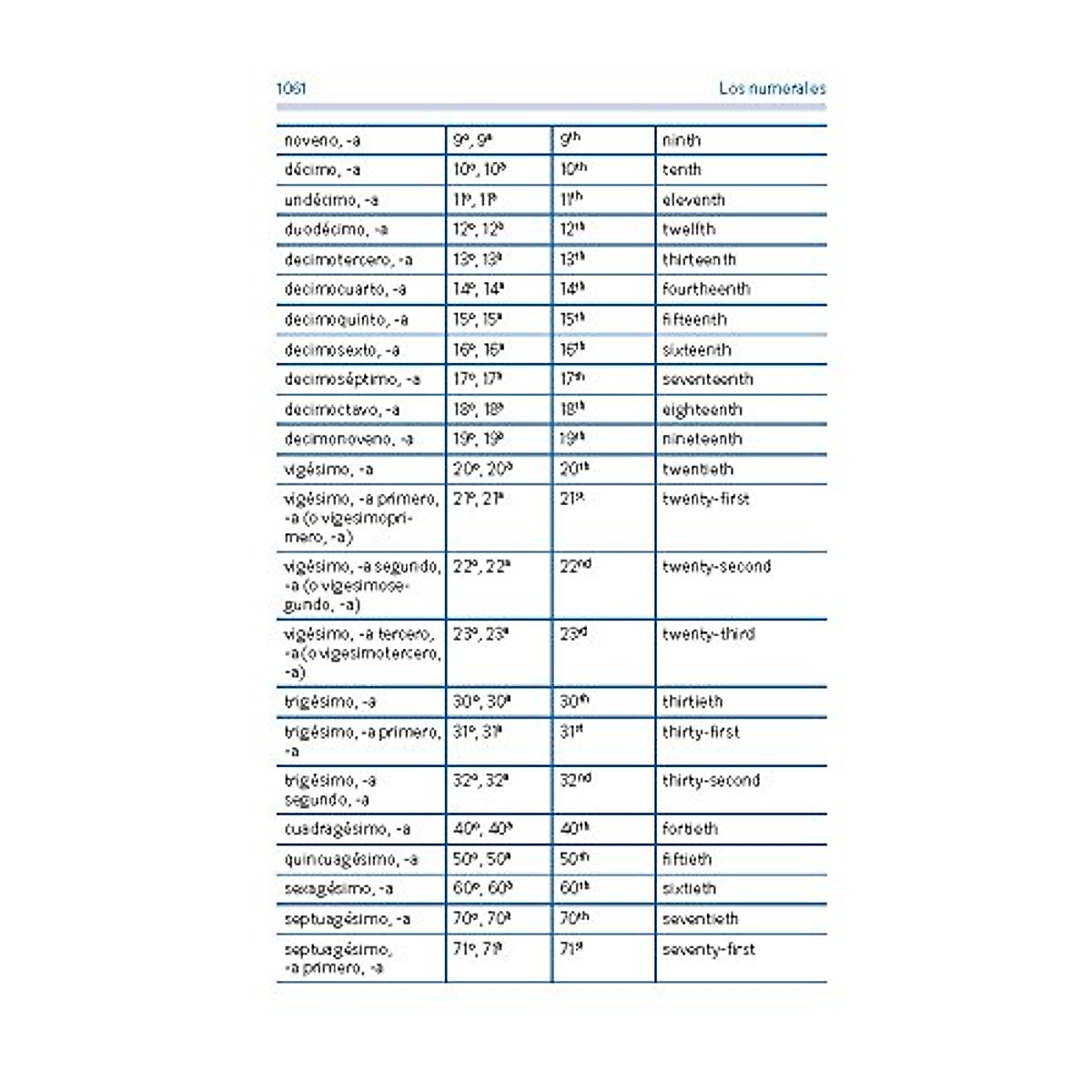 Barron's Spanish-English Pocket Dictionary: 70,000 words, phrases & examples presented in two sections: American style English to Spanish -- Spanish ... Bilingual Dictionaries) (Spanish Edition)