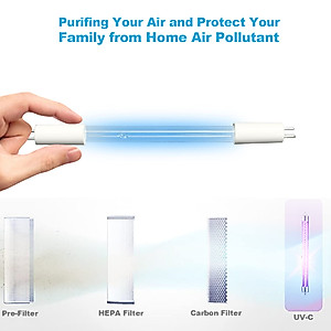 2-Pack 3W AP-UVC1 UV-C Bulb Replacement for Homedics Air Purifer Models AP-T20, AP-T20WT, AP-T30, AP-T35, AP-T45, AP-T45WT, AP-T40, AP-T40WT, 1461901 Series