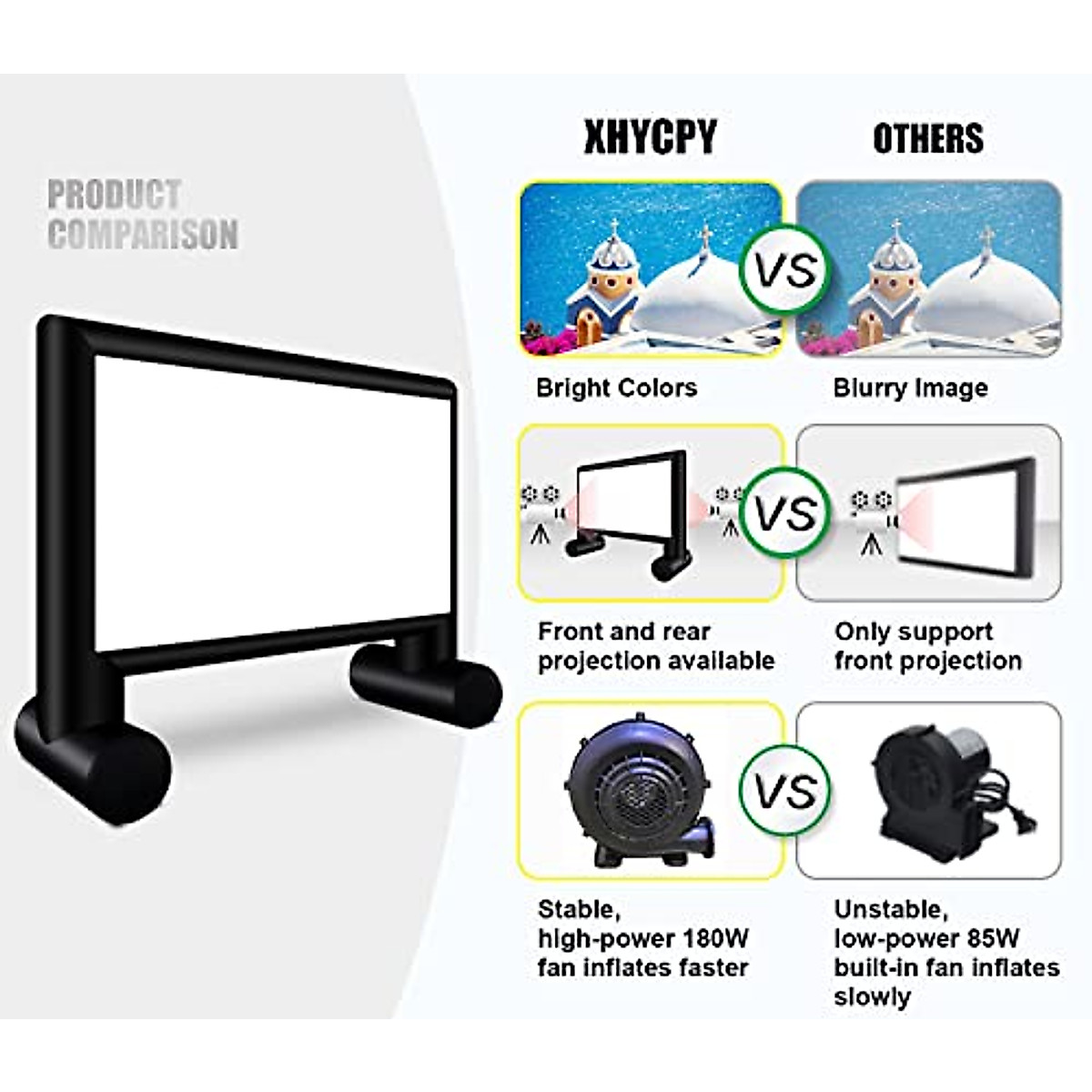 XHYCPY Inflatable Projector Screen 15ft Inflatable Movie Screen Outdoor with Air Blower and Storage Bag, Easy Set up, Front and Rear Projection for Outdoor Movie Night Backyard Pool Fun