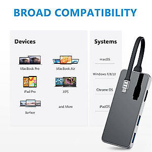 USB C Hub, 4K@60Hz HDMI USB C Docking Station, 7 in 1 USB Hub with 3 USB-A 5Gbps, PD 100W, TF/SD Card Reader, USB C Adapter Compatible for iPhone 15/Mac/Dell/Acer/HP/ASUS/Steam Deck/Rog Ally