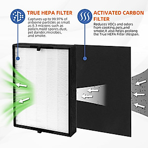 45i Replacement Filter for Breathesmart Flex Bh400 45i Air Purifier H13 Grade True Hepa Fresh Filter B4-Pure / Fl40