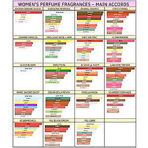 NKR Fragrance - Perfume Oil for Women - Designer Type - Our Version Of (Goochi - Bloom - her)