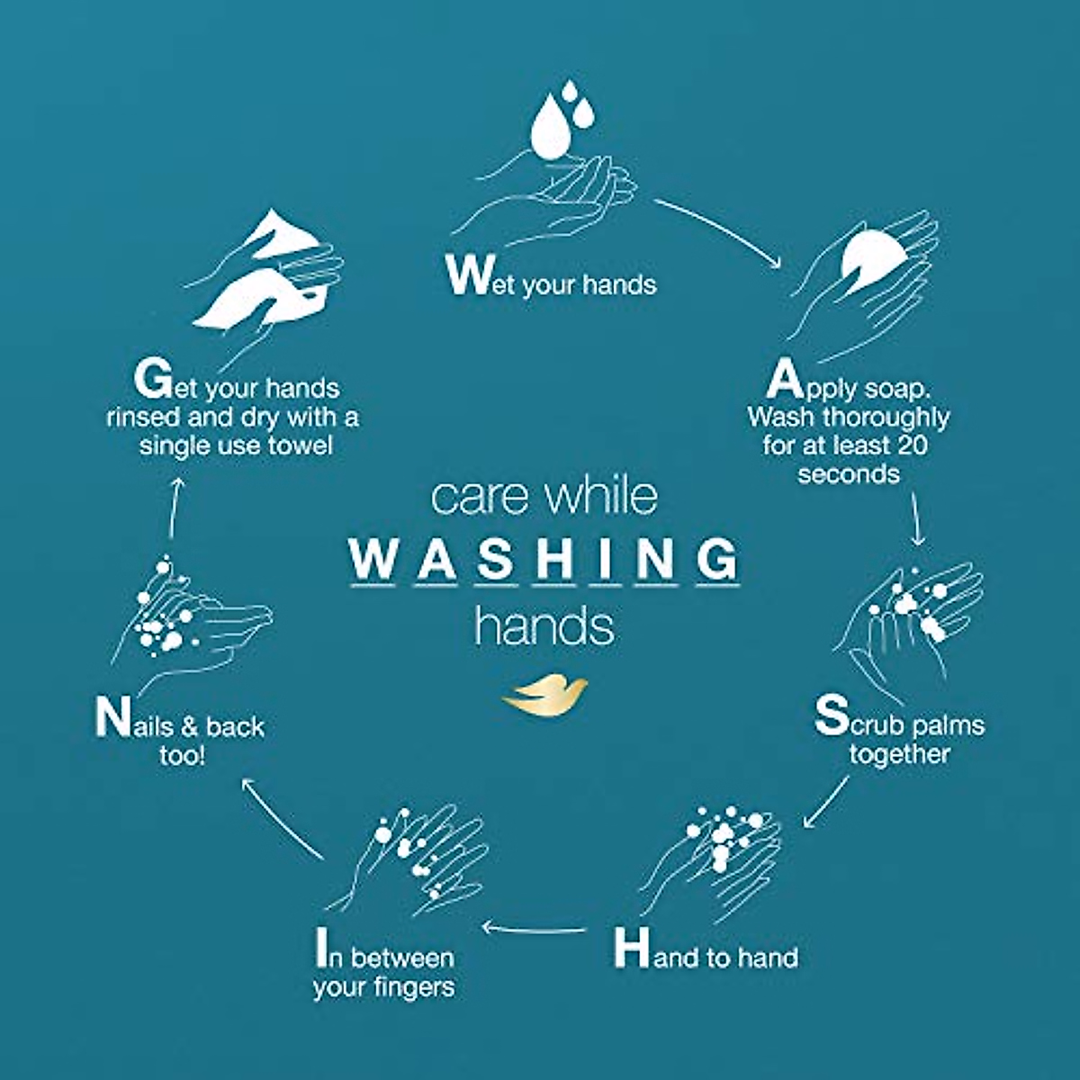 Dove Body Wash Hypoallergenic and Sulfate Free Body Wash Sensitive Skin Effectively Washes Away Bacteria While Nourishing Your Skin, 34 Fl Oz (Pack of 3)