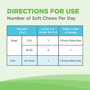 Nutramax Laboratories Dermaquin Skin Support Sm/Med Dogs 5-30 lbs & Cats 60 ct