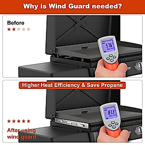 Demao Wind Guard for Blackstone Griddle 36 Inch,Stainless Steel Magnetic Wind Guard,Grill Accessories for Outdoor Cooking,Compatible with Rear Grease Cup, Hood and Side Shelf.