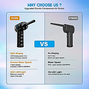 Koobesthy Compressed Air Duster, Computer Keyboard Dust Cleaner with 6000mAh Fast Charging LED Light, Electric Air Duster with LCD Display, 4 Gear to 51000RPM, Cordless Air Duster, Replaces Canned Air