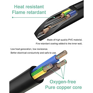 3 Prong AC Power Cord for Panasonic Plasma TV TC-P42U1 TC-P55ST30 TC-P50GT30 TC-P50GT50 TH50PZ85U TH50PZ85UA TC-P50X1 TH-42PX85UX TH-42PX80U Replacement 3 Slot TV Power Cable 6 ft