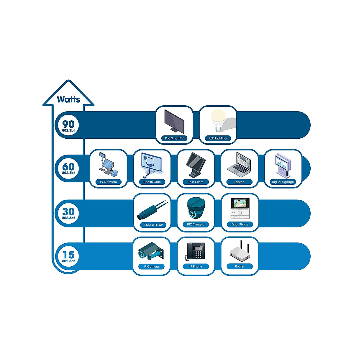 Intellinet 2-Port Gigabit PoE++ Extender Outdoor, 60W Power Budget, 30W Out Per Port, IP67 & IK10, Ultra POE Passthrough Switch-3 Yr Mfg Warranty-561648