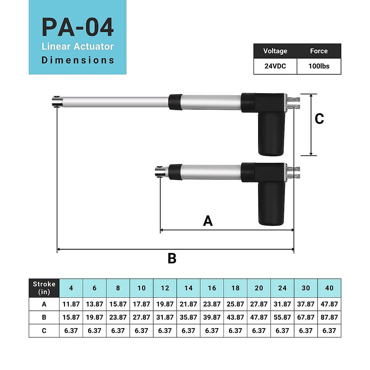 Progressive Automations 24V Electric Linear Actuator - 4 inches Stroke, 100 lbs Force - Innovative Motor, Durable Stroke, IP66 Water Resistance for Outdoor, Automotive, Home Automation - PA-04